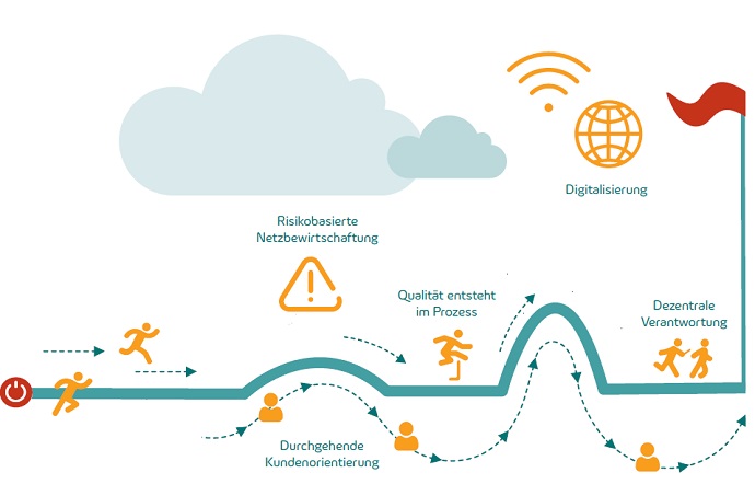 NETZ‘it - nachhaltige und effiziente Netzentwicklung MITNETZ STROM